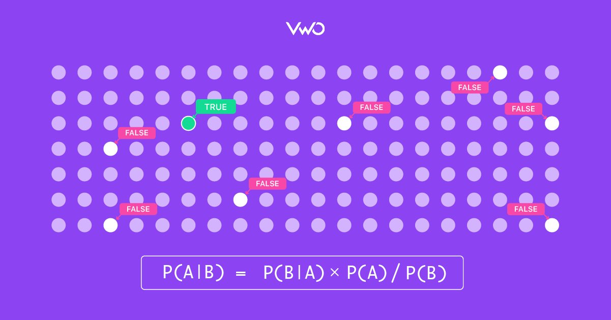 Thinking Like a Bayesian | Letters From The Founder