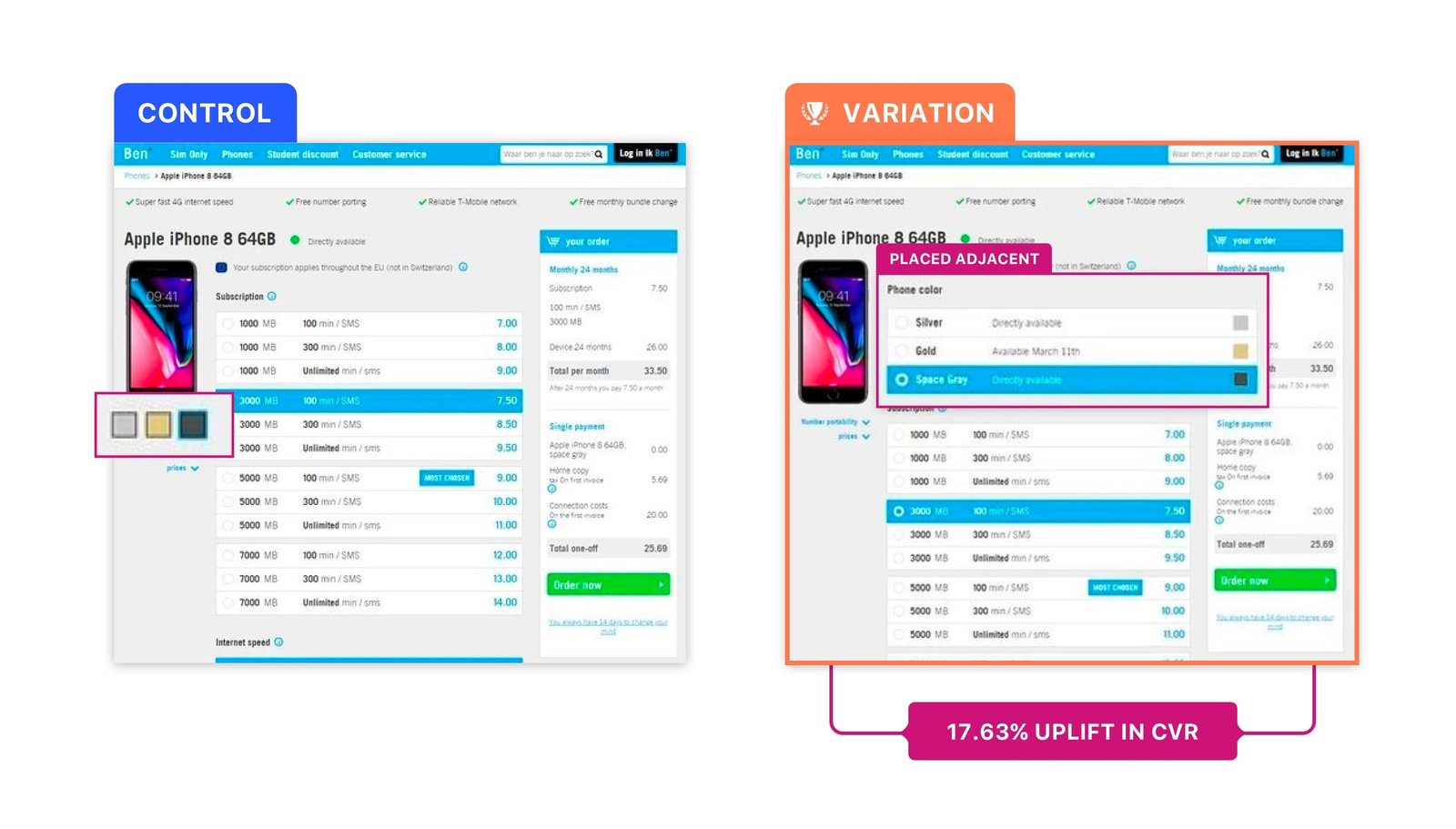 What Is Split Testing, How To Do It | VWO