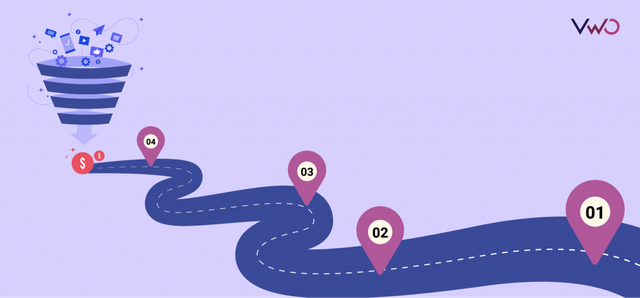 How to Build a CRO Roadmap: A Practical Guide