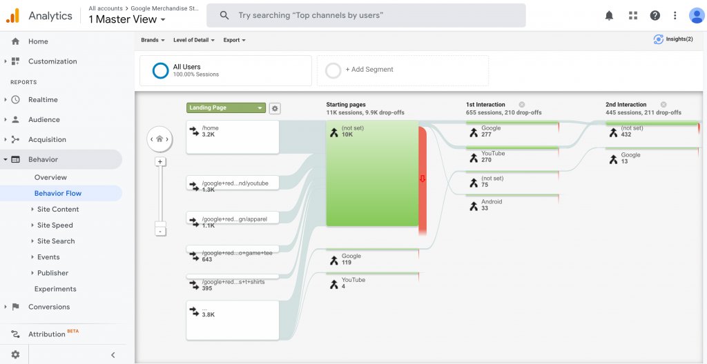 CRO Analytics: How Analytics Helps You Ace Your CRO Game (With Examples ...
