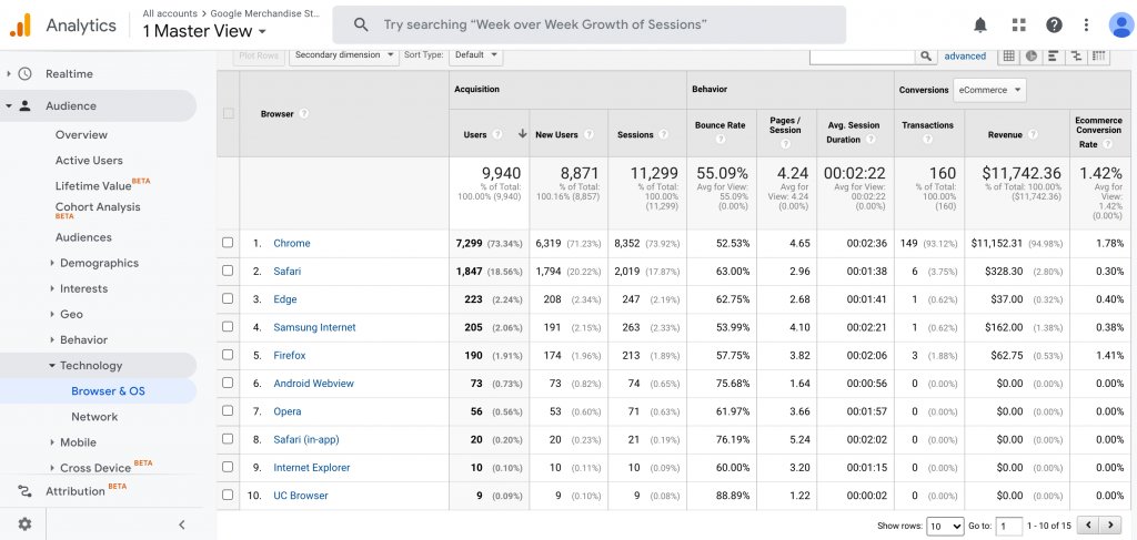 CRO Analytics: How Analytics Helps You Ace Your CRO Game (With Examples ...