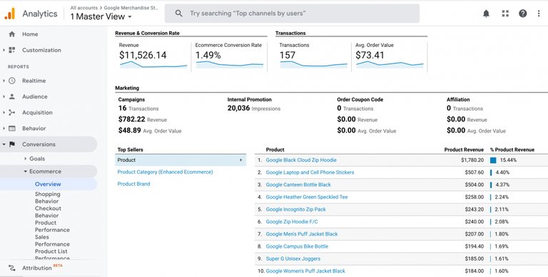 CRO Analytics: How Analytics Helps You Ace Your CRO Game (With Examples ...