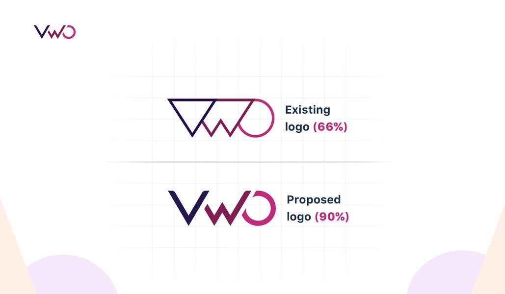 Blog On Best Practices & Insights in CRO, UX & CX | VWO