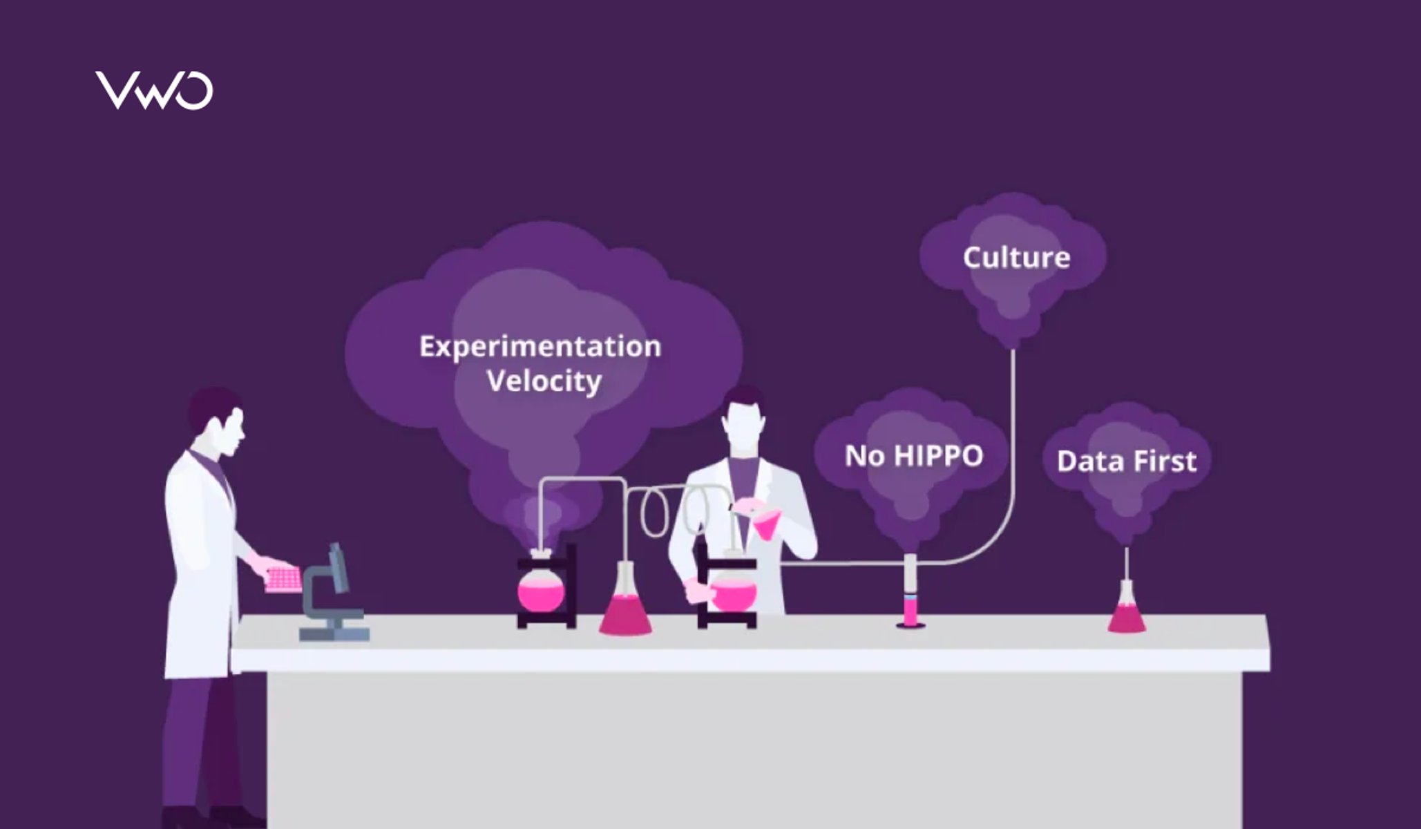 How to Build a CRO Roadmap: A Practical Guide