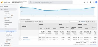 CRO Analytics: How Analytics Helps You Ace Your CRO Game (With Examples ...