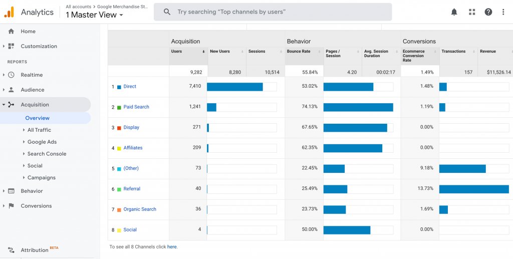 CRO Analytics: How Analytics Helps You Ace Your CRO Game (With Examples ...