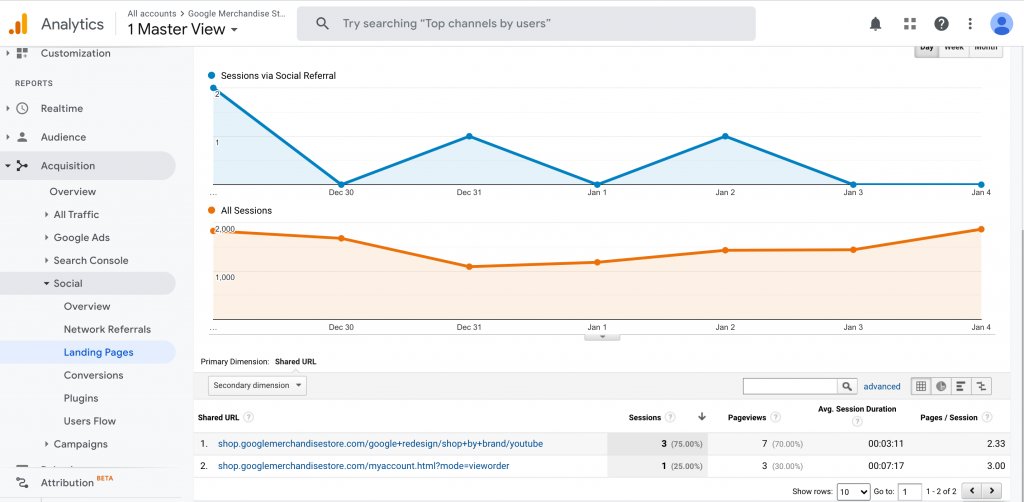 CRO Analytics: How Analytics Helps You Ace Your CRO Game (With Examples ...