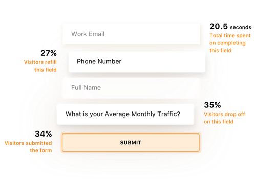 9 Effective Form Tracking Software for 2025 | VWO