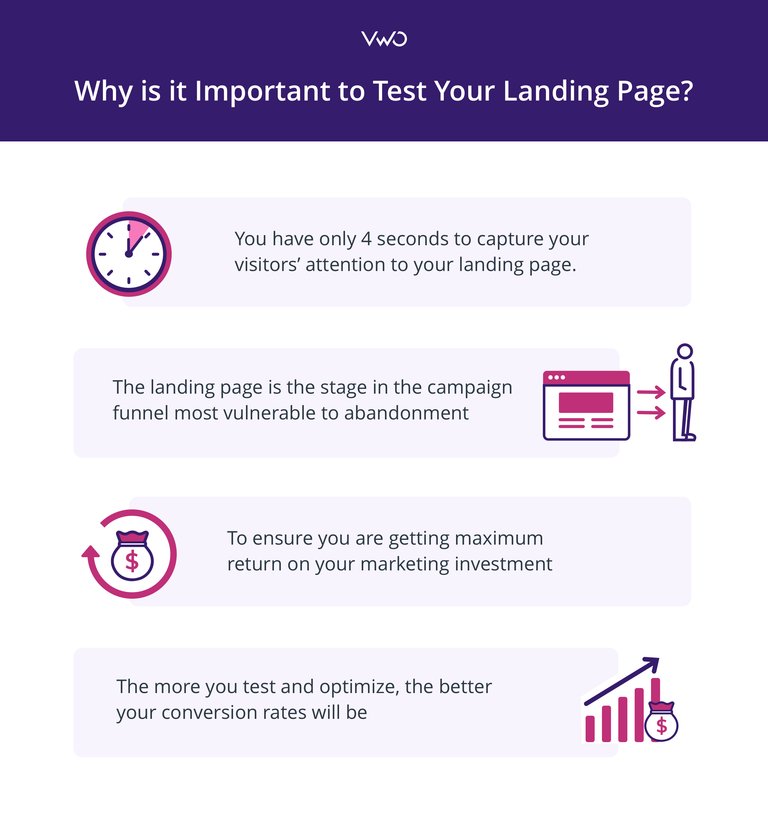 What is Landing Page Testing? An Indepth Article For You
