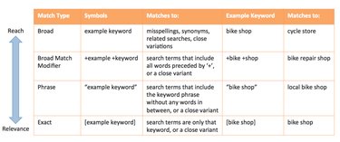 Google Adwords Tips- Create Highly-Converting Search Ads | VWO