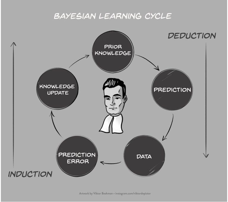 Bayesian A/B Testing: A Powerful Reasoning Model - VWO