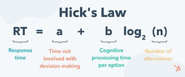 What Is Hicks Law and How Can We Use It To Simplify Choices? | VWO