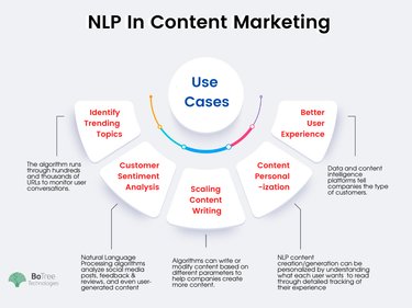 What Is Personalized Marketing and Why Is Machine Learning an Effective ...