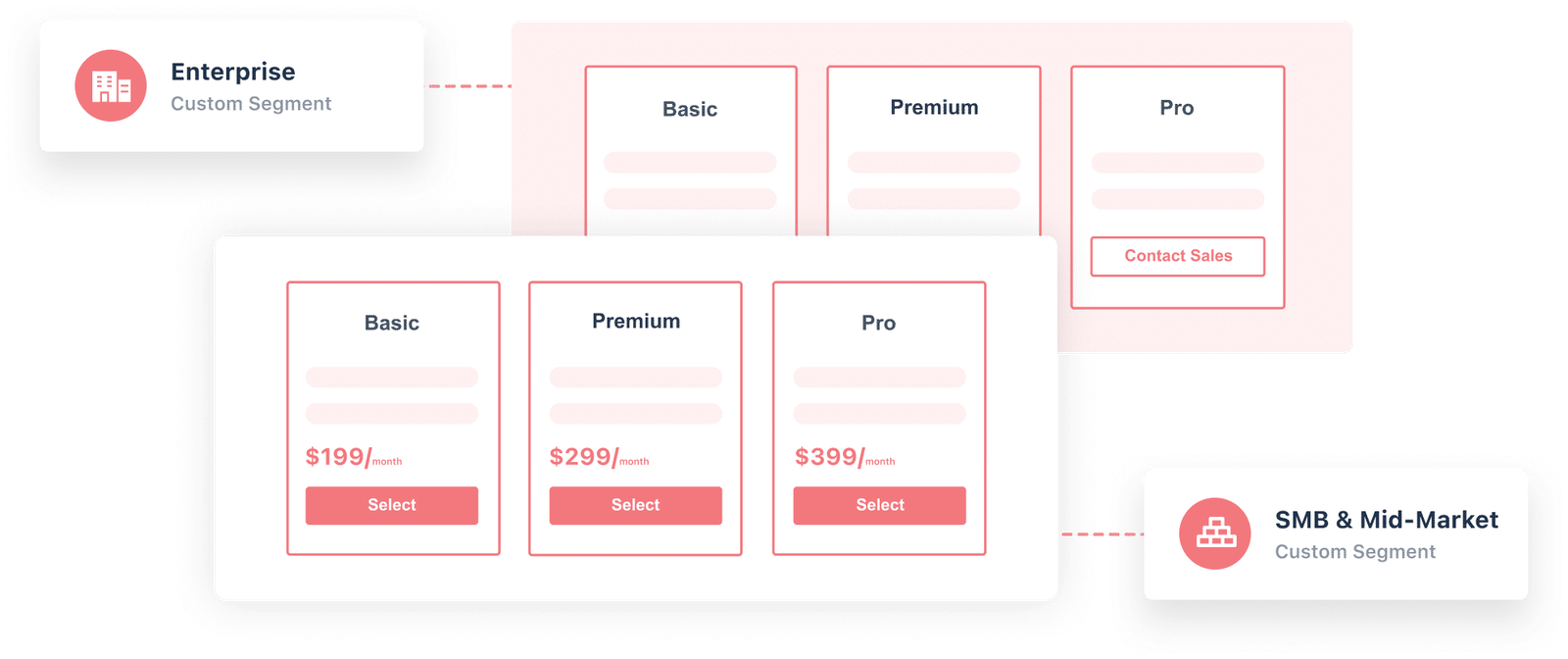 How Personalization Helps Deliver the Right Experiences to Visitors at ...