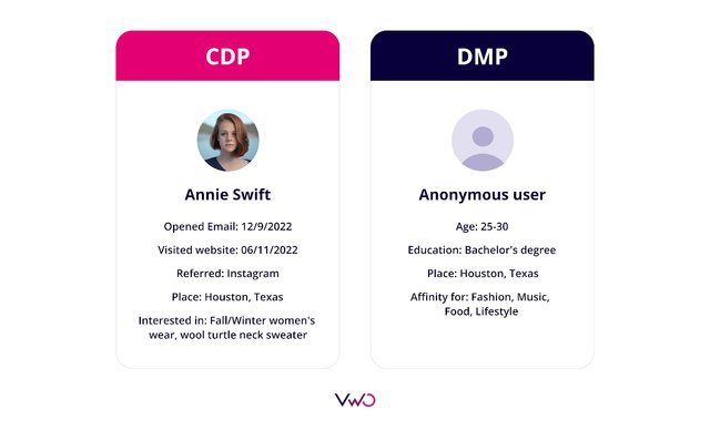 CDP vs DMP: What is the difference and Which One Do You Need? | VWO