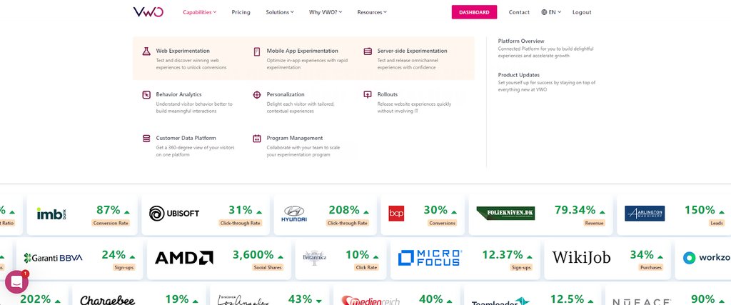 What Does a Low Conversion Rate Say About Your Website? | VWO