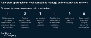 What Does a Low Conversion Rate Say About Your Website? | VWO