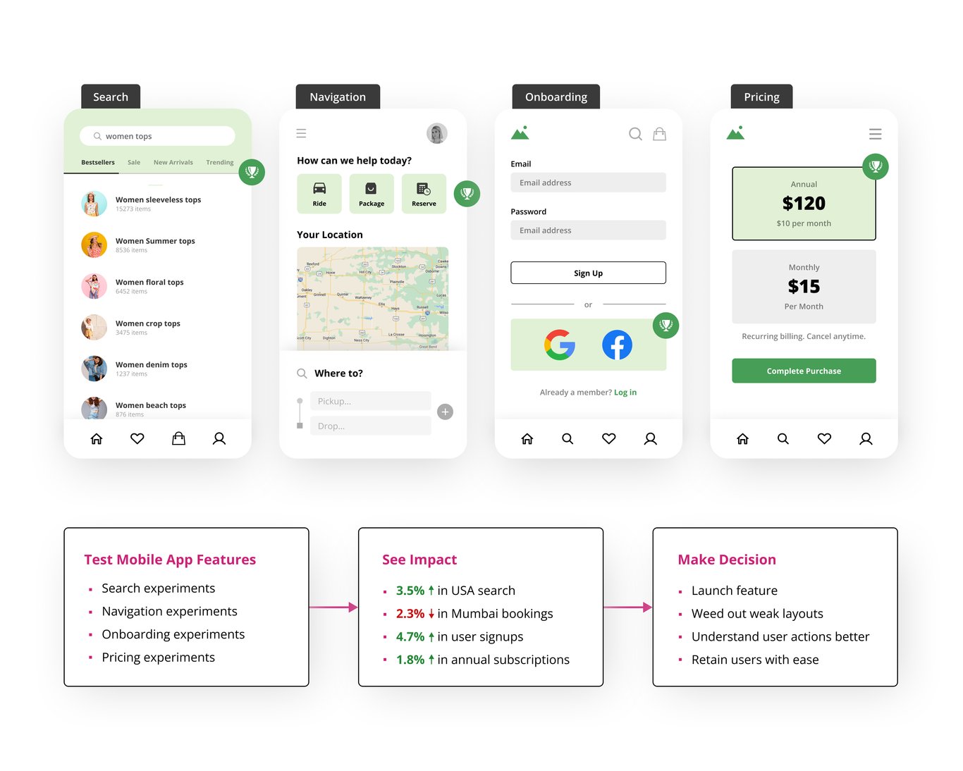 Getting Started with Mobile App A/B Testing? Top Ideas you can try ...