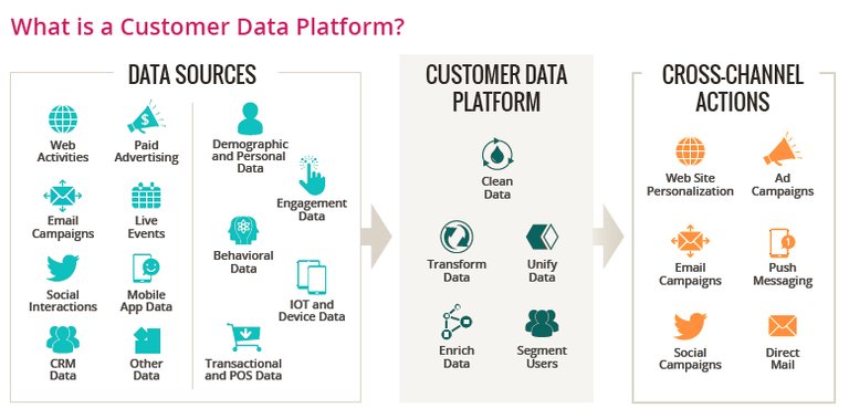Data and Personalization | Use Data To Drive Personalization