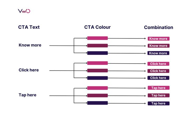 Introducing Experimentation Loop | VWO