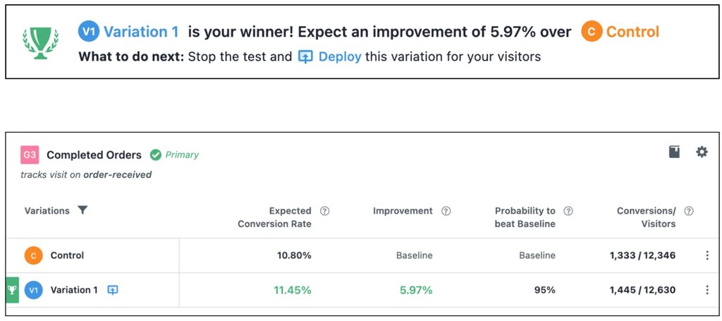 Introducing Experimentation Loop | VWO