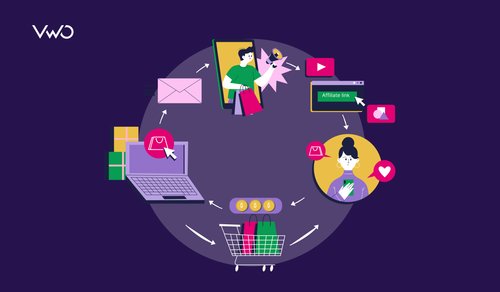 6 Proven Strategies to Promote Your Affiliate Content And Link Effectively | VWO