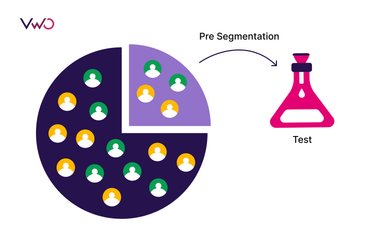 Strategic Splits: A Guide to A/B Test Segmentation | VWO