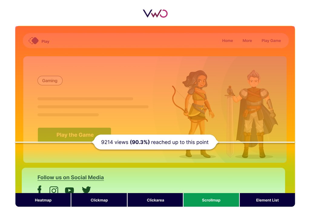 Scroll-Depth Tracking: What, Why, and How of Scroll-Depth Tracking | VWO
