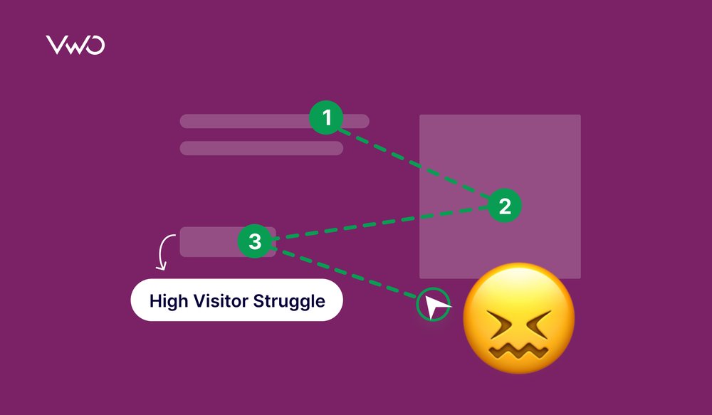 Website Visitor Journey: How to Map User Journey, with Examples | VWO