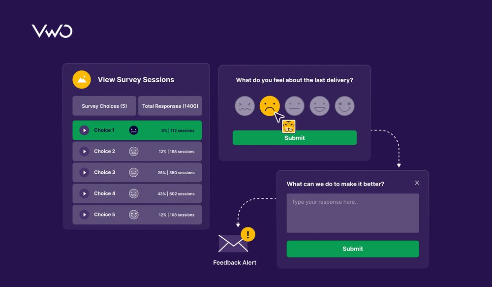 On-Page Surveys: Unravel Advanced Features with VWO | VWO