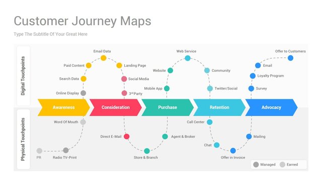 Website Visitor Journey: How to Map User Journey, with Examples | VWO