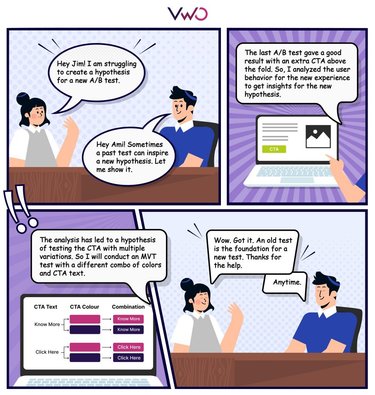 Introducing Experimentation Loop Vwo