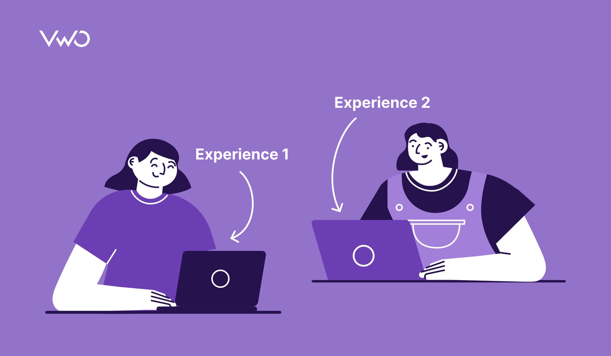 Top 10 Behavior Analytics Tools To Analyze User Behavior Vwo