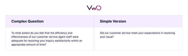 Customer Satisfaction Survey Examples | VWO