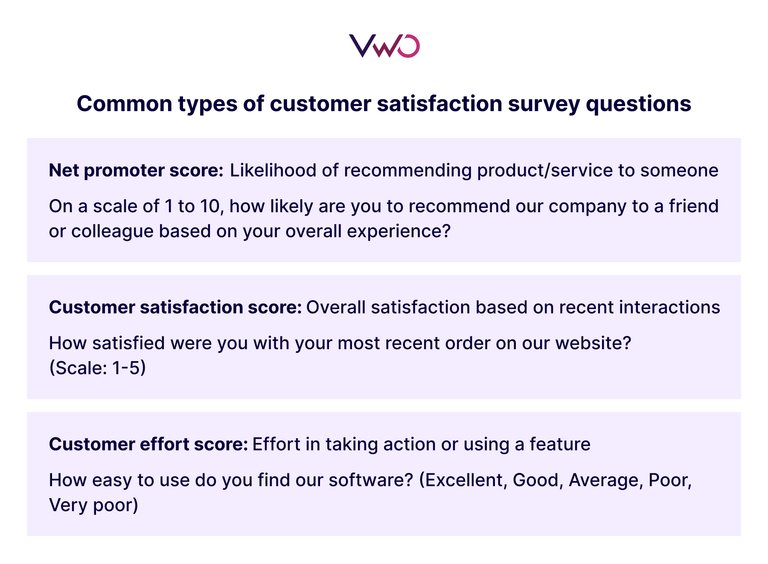 Customer Satisfaction Survey Examples | VWO