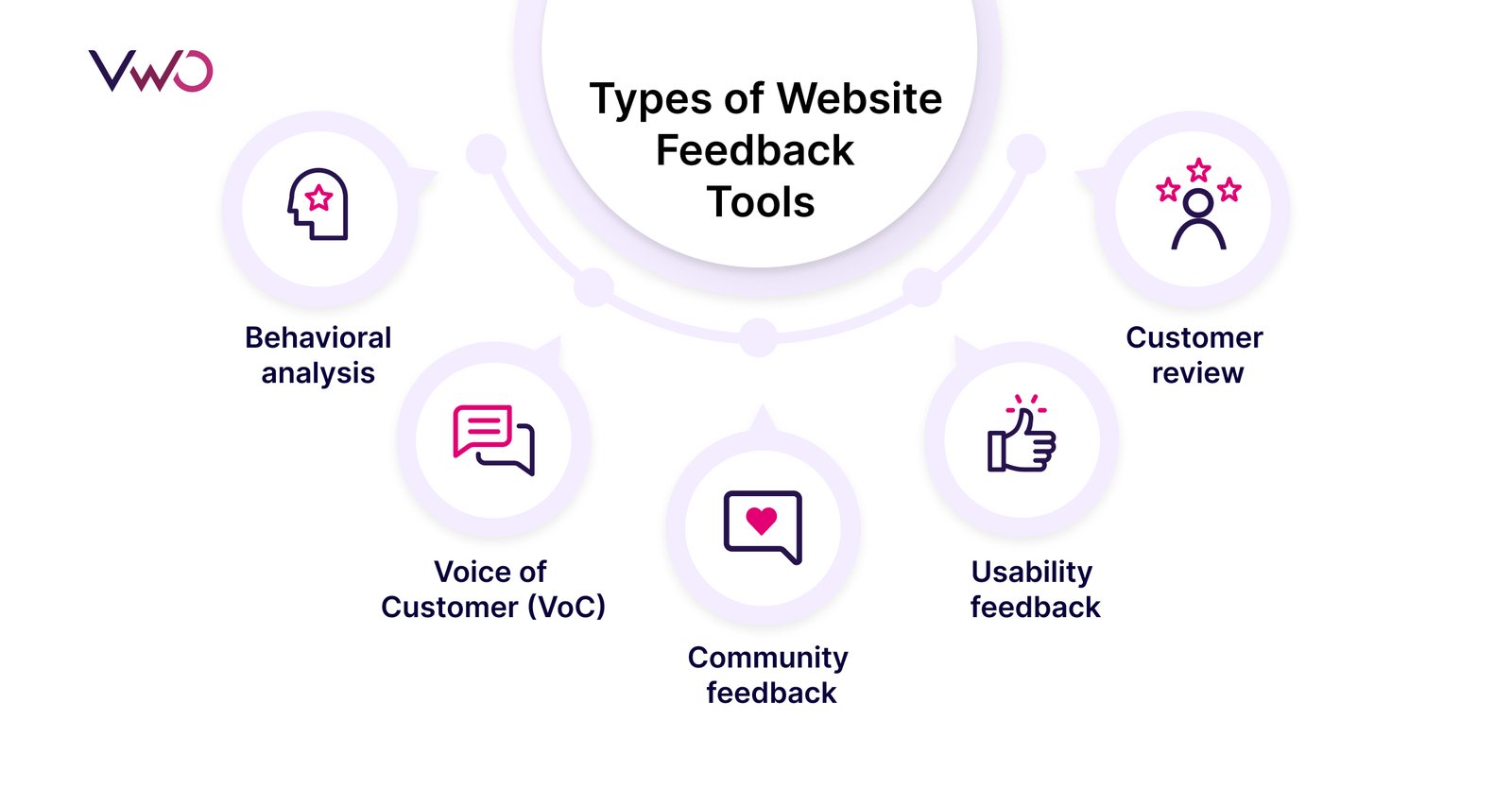 40+ Website Feedback Tools (2026) - Comparison & Overview