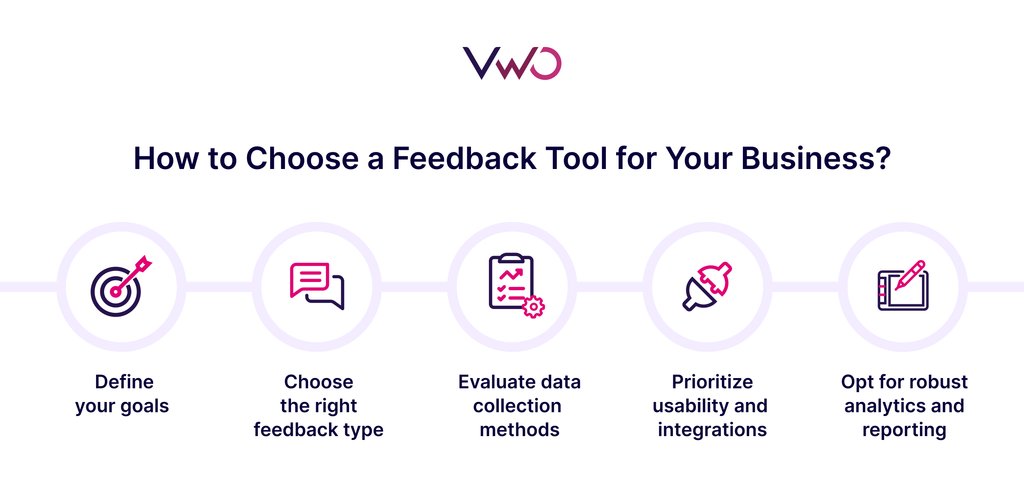 40+ Website Feedback Tools (2025) - Comparison & Overview