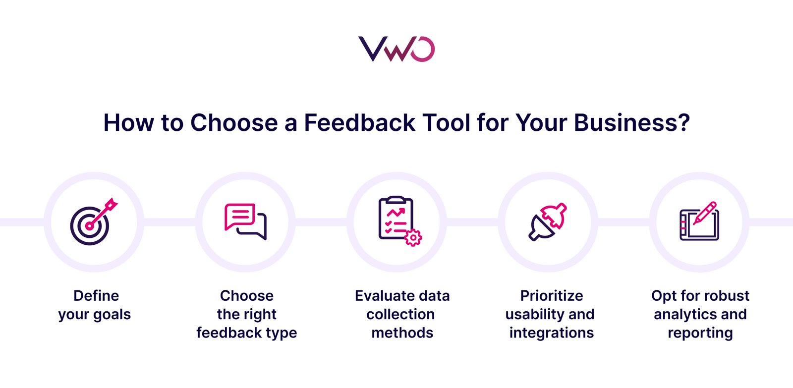 40+ Website Feedback Tools (2026) - Comparison & Overview