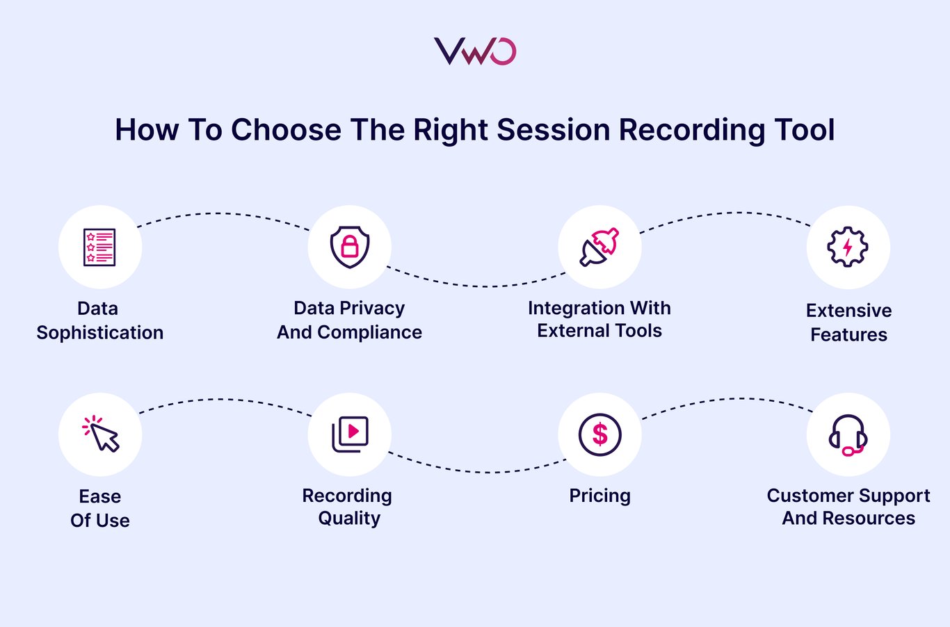Top 9 Session Recording Tools for Websites - Expert Guide | VWO