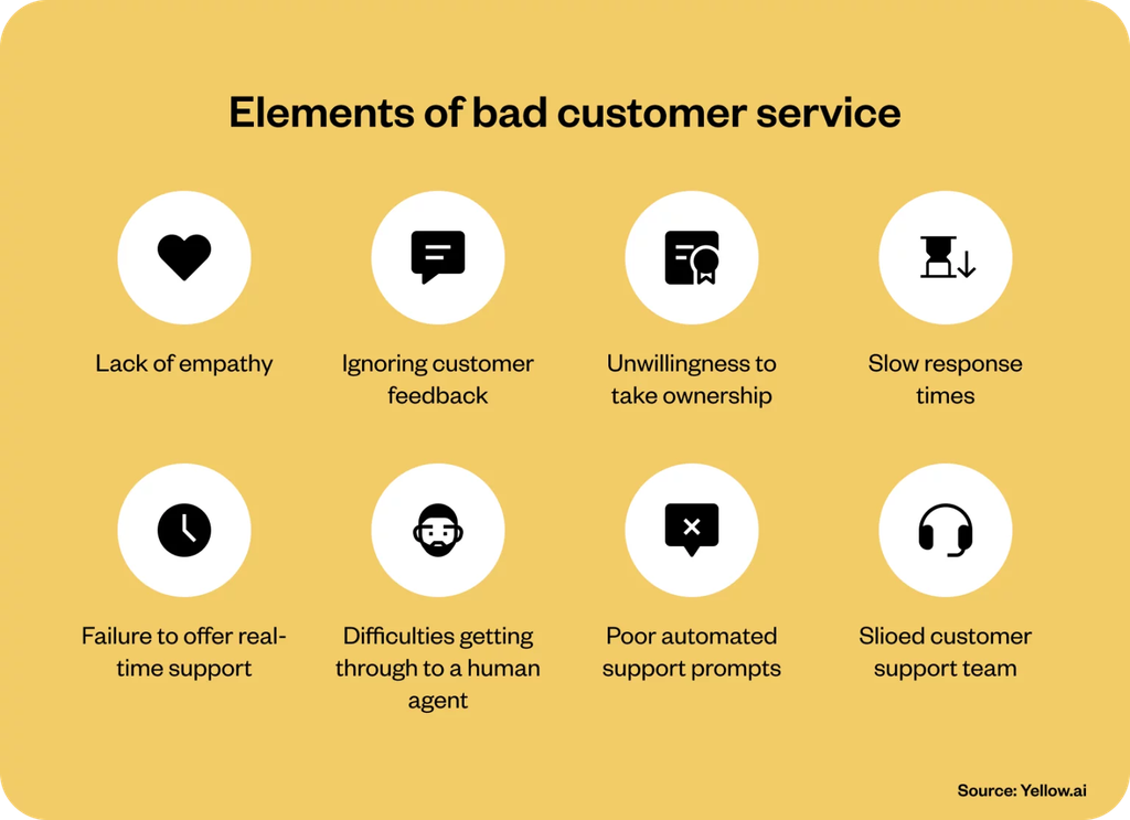 Top Customer Experience Statistics: Every Marketer should Know | VWO