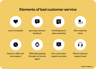 Top Customer Experience Statistics: Every Marketer should Know | VWO