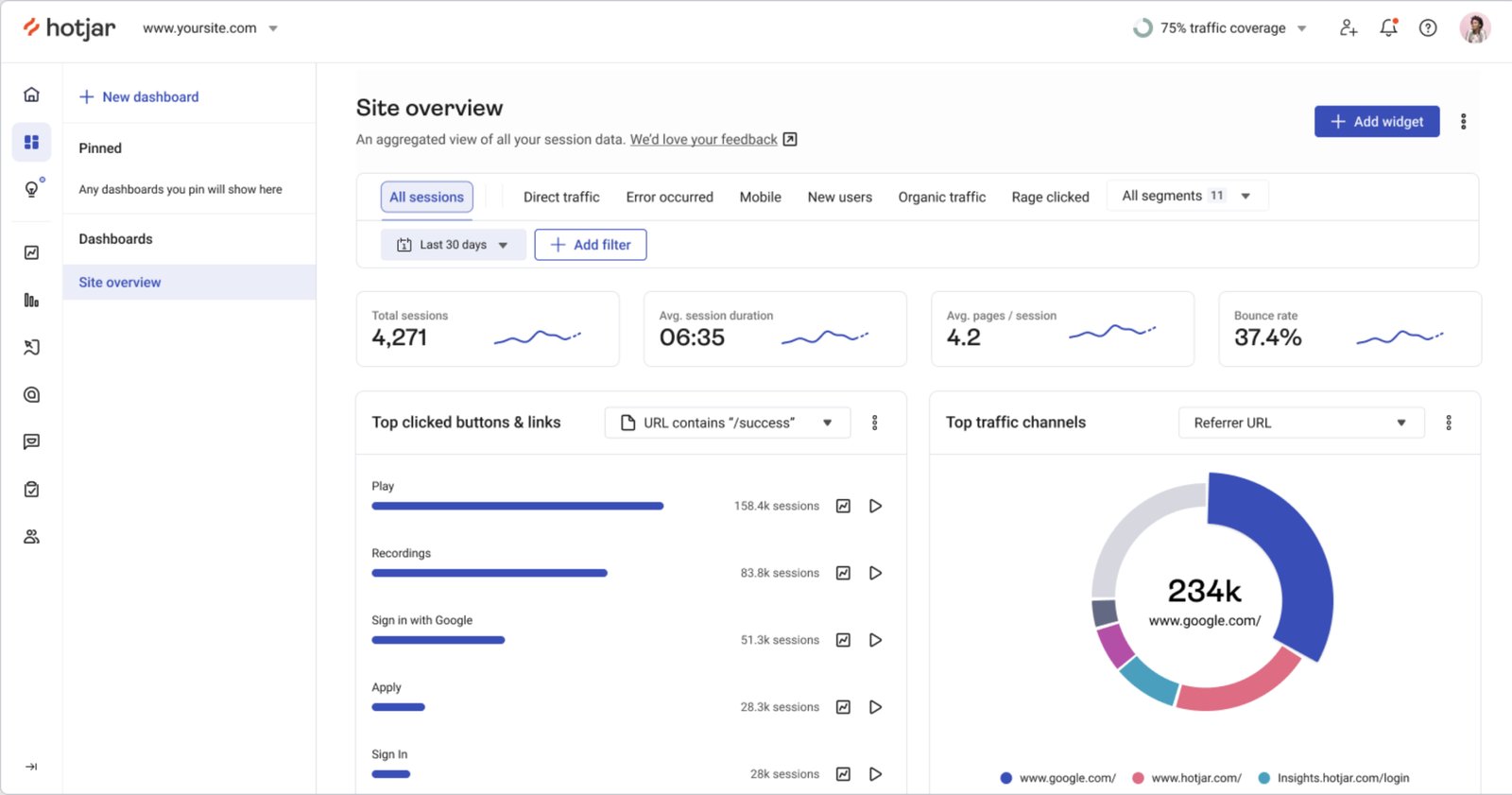 10 Best Behavior Analytics Tools in 2026 | VWO
