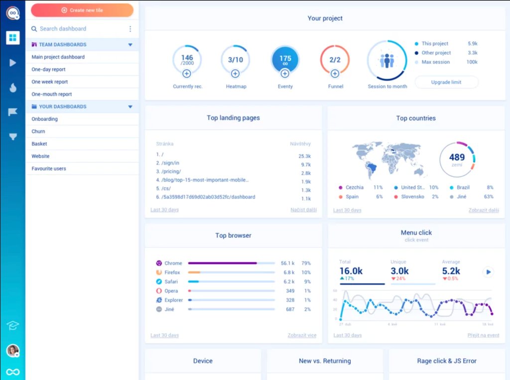 10 Best Behavior Analytics Tools in 2026 | VWO