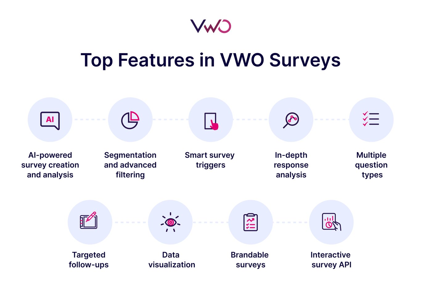 18 Best Online Survey Tools & Softwares | VWO