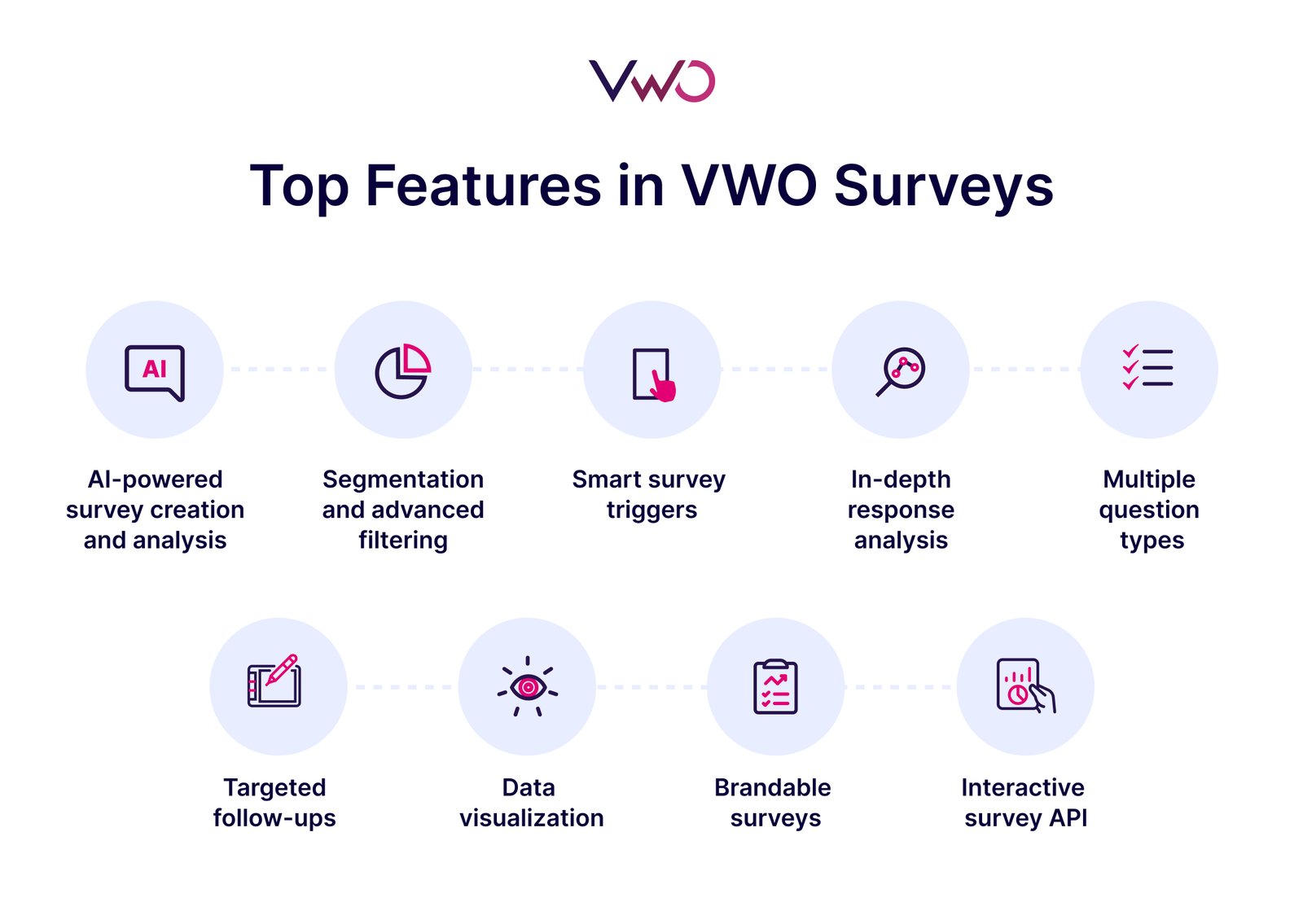 18 Best Online Survey Tools & Softwares | VWO