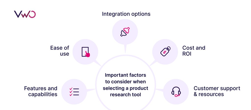 11 Product Research Tools for Product Teams in 2026 | VWO