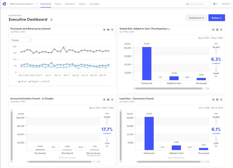 10 Top Web Analytics Tools 2025: Features, Pricing & More