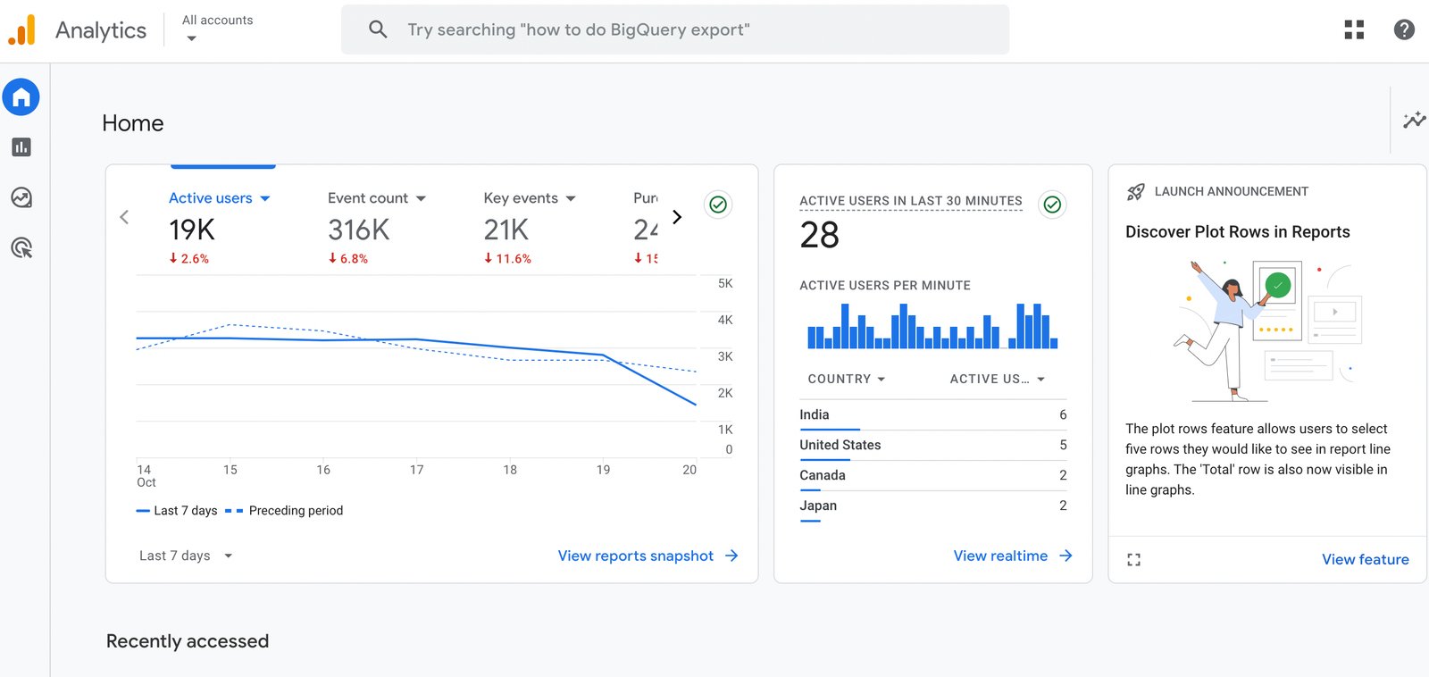 10 Top Web Analytics Tools: Features, Pricing & More | VWO