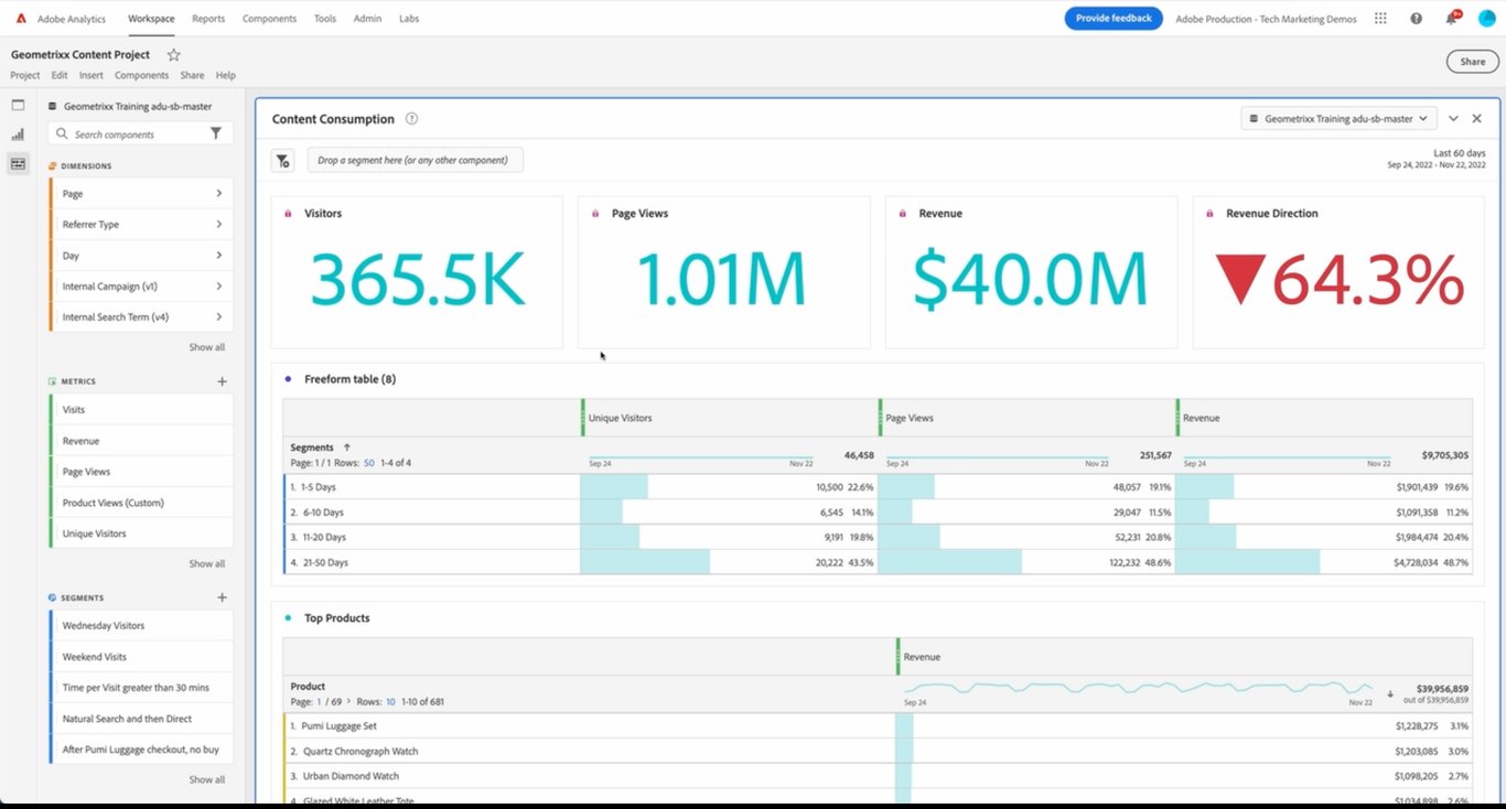 10 Top Web Analytics Tools: Features, Pricing & More | VWO