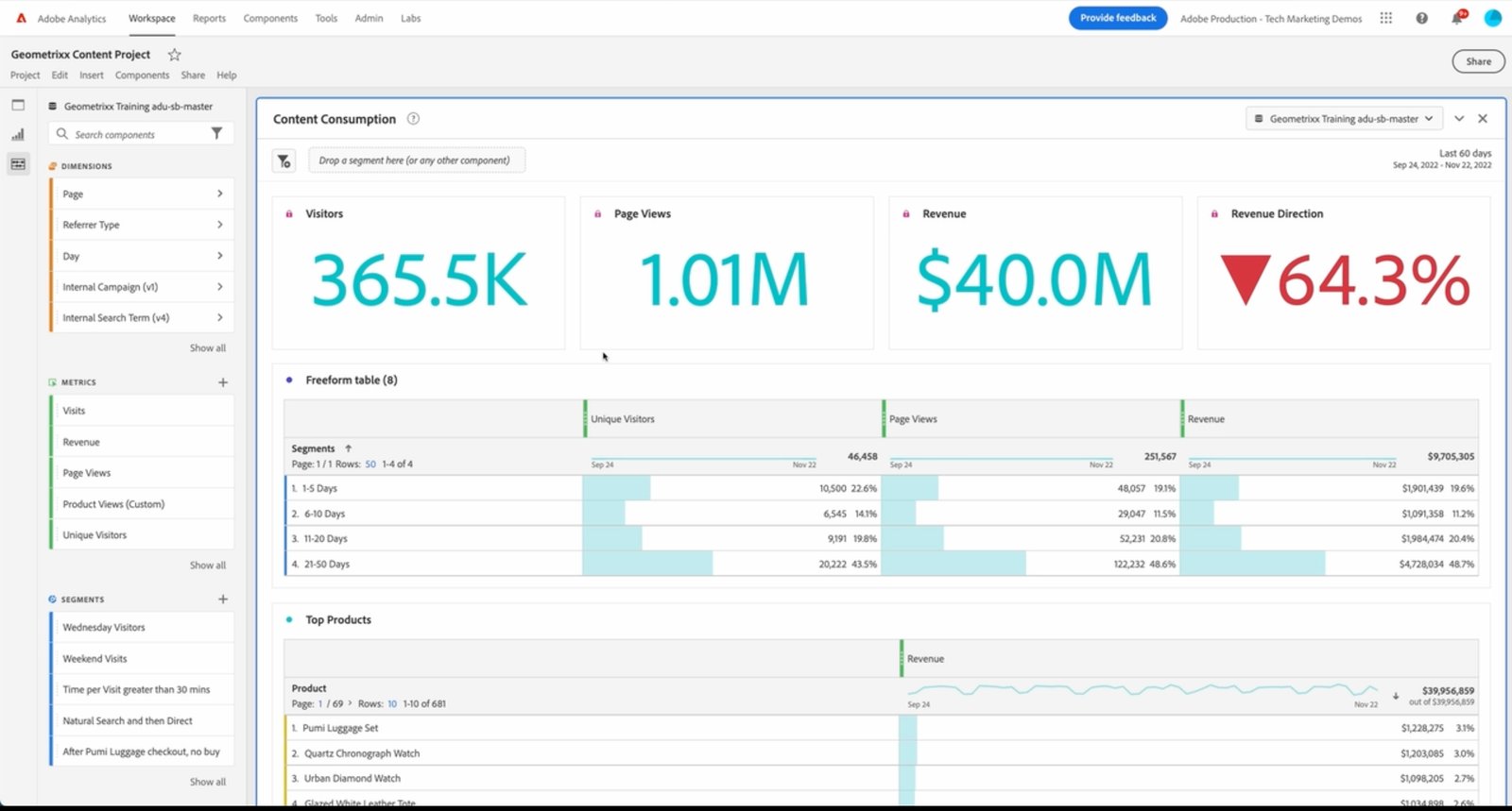 10 Top Web Analytics Tools: Features, Pricing & More | VWO